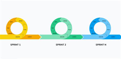 Sprint（迭代）如何正确计划和执行？ Pingcode