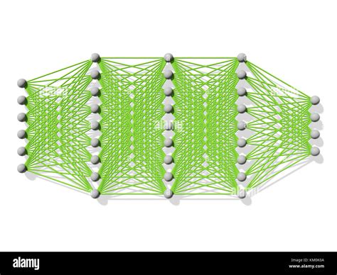 Neuronales Netz
