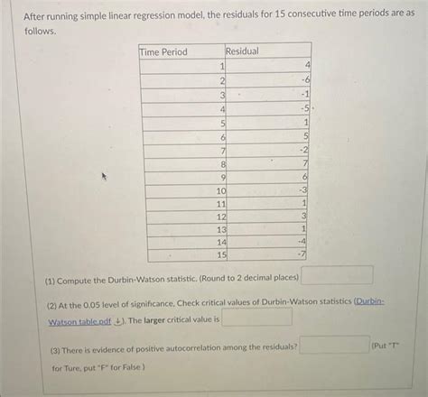 solved after running simple linear regression model the