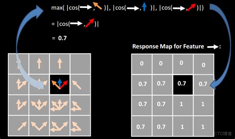 Linemod模板匹配算法的原理与实现 （原理及公式）wx5d23599e462fa的技术博客51cto博客