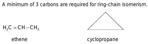 How Many Minimum Carbon Is Required For Ring Chain Isomerism