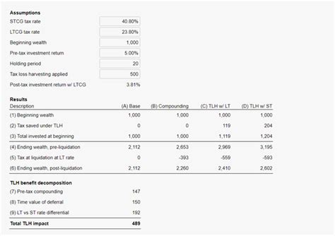 Tax Loss Harvesting Decomposing Sources Of Tax Benefits Part Ii