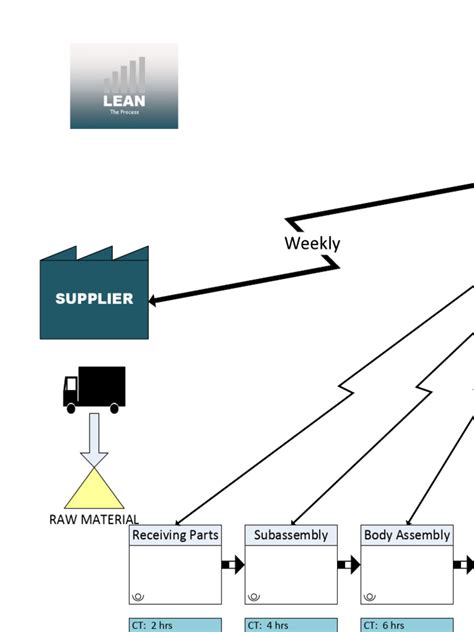 Current State Vsm Excel Pdf