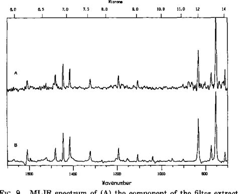 Figure 1 From Gas Chromatographymatrix Isolation Infrared Spectrometry For The Identification