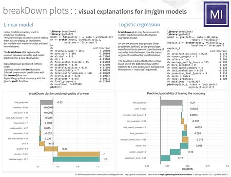 Github Pbiecek Breakdown Model Agnostics Breakdown Plots