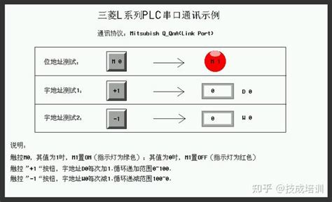 【plc干货】三菱l系列通讯模块串口通讯示例 知乎