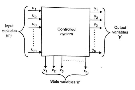 Difference Between Transfer Function And State Space Analysis