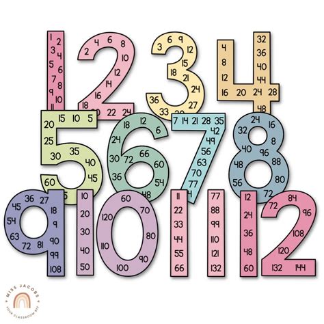 Skip Counting Multiples Large Number Display Muted Rainbow Etsy