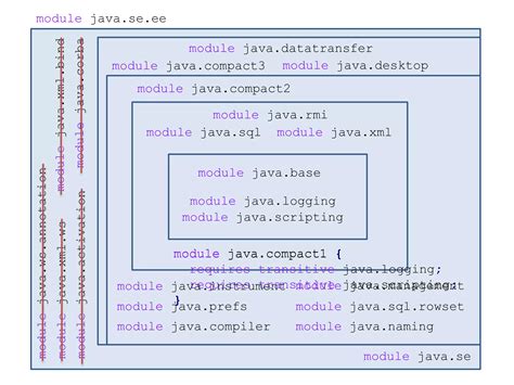 getting started with java 9 modules pptx