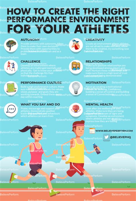 How To Create The Right Performance Environment For Your Athletes Believeperform The Uks