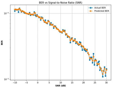 Applied System Innovation An Open Access Journal From Mdpi