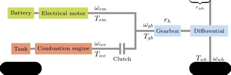 The Powertrain Configuration Of A Parallel Hybrid Electric Vehicle