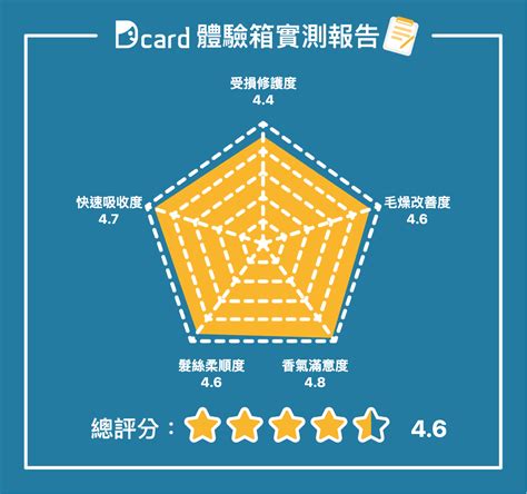 新上市｜受損髮的修護髮寶 Elastine伊絲婷胺基酸精華髮油 美妝板 Dcard