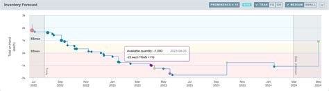 Forecast Chart Aligni
