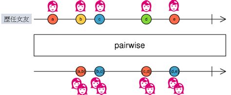 彈珠圖塗鴉篇一：rxjs Jonny Huang 的學習筆記