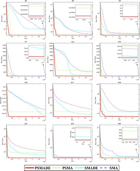 advanced slime mould algorithm incorporating differential evolution and