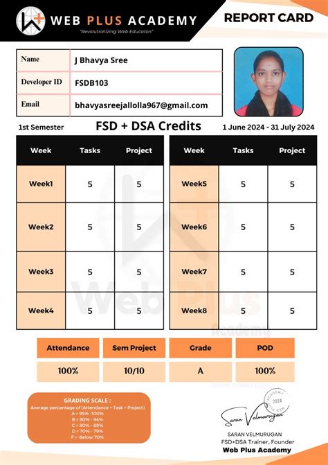Bhavya Sree Jallolla On Linkedin Fullstackdevelopment Webdevelopment Learningjourney Grateful