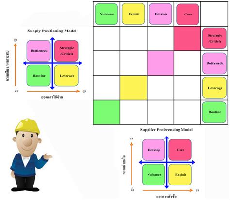 Sc ตารางตำแหน่งและความสัมพันธ์กับชัพพลายเออร์ Supplier Position And