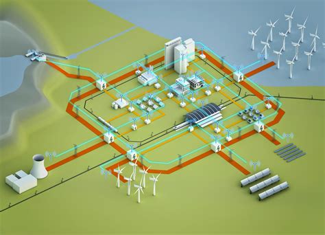 What Is A Smart Grid And What Are The Challenges With Smart Grids