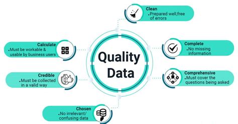 Mastering Data Quality Assurance 5 Key Steps For Trustworthy Data