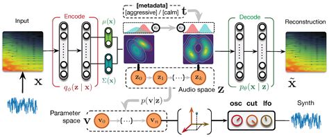 Normalizing A Vector