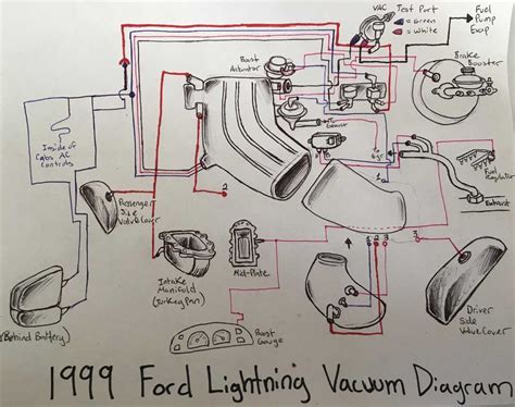 The Ultimate Guide To The 1999 Ford F250 Vacuum Diagram