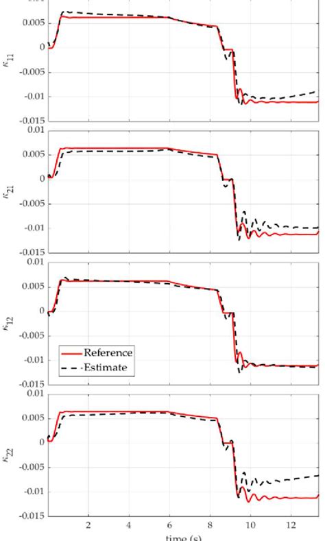 figure 5 from deep learning for the estimation of the longitudinal slip