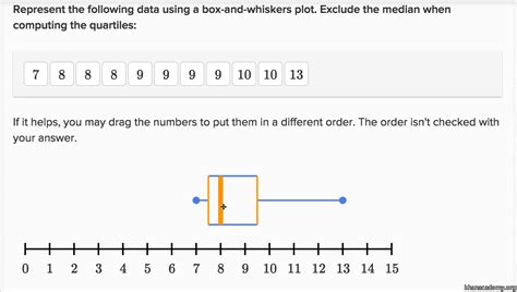 Box And Whisker Plot Worksheet Pro Worksheet