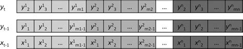 Illustration Of The Construction Of The Variables Used In The Causality Download Scientific