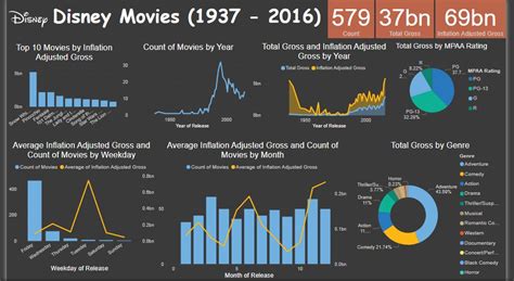 datafam datadna data visualization powerbi marketing dashboard