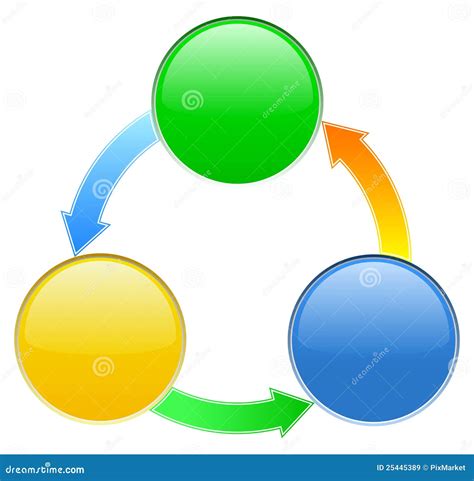 Diagram With Three Circles Royalty Free Stock Images Image