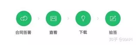 浅谈api：如何选择api和sdk对接 选择api和sdk对接要注意什么 知乎