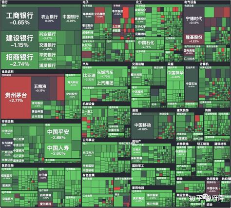 基金投顾观察235期 抄底之路不平坦，卧倒策略有智慧 知乎