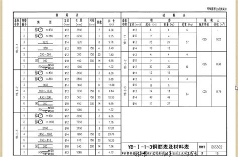 05s502规范图集42页 s502规范图集 s502 16图集 第5页 大山谷图库