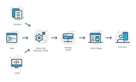 Introduction To Gatsby Part Dev Community