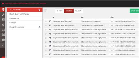 Couchdb Error In Couch DB Along Using With Fabric Composer Stack