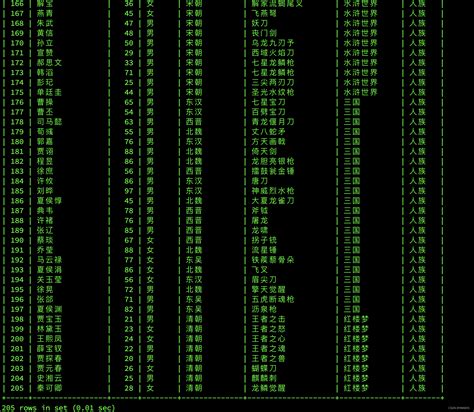 mysql作业 csdn博客