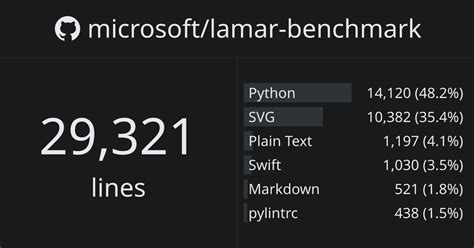 Microsoft Lamar Benchmark Ghloc