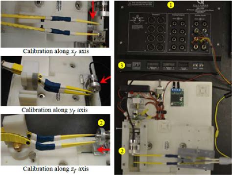 Figure 1 From A Force Sensing Bipolar Forceps To Quantify Tool Tissue Interaction Forces In