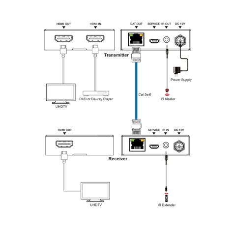 Ege Uhd Hdb Extl Hdmi 20 Extender Egerate Elektronik