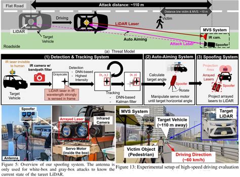 hacking the algorithms using active sensors spoofing attacks like this