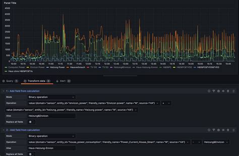 Add More Than Two Metrics With Transform Data Time Series Panel