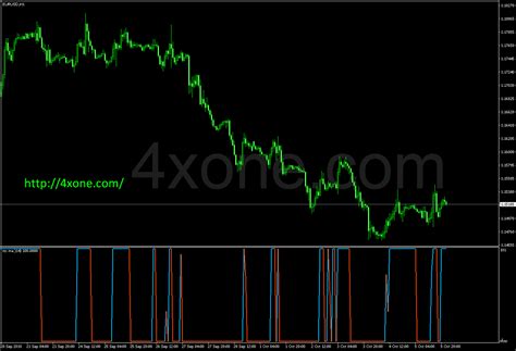 Rsx Ma Nrp Mt4 Indicator 4xone