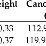 Tree Morphological Traits Trunk Perimeter Tree Height Canopy Size Download Scientific