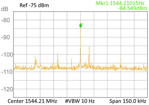 Payload Continuous Wave Response In Spectrum Analyzer Download