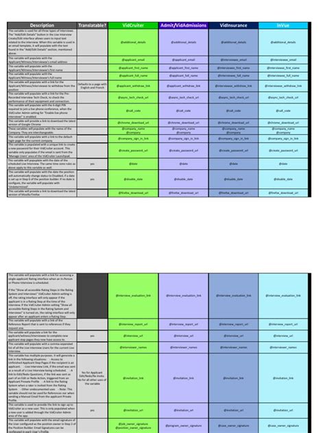 Variables For All Use Cases Pdf Mobile App Software