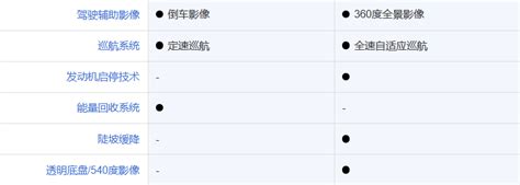 10万级别买国产家轿，选秦plus Dm I还是等长安逸达上市？ 知乎