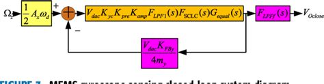 Figure 7 From Design And Experiment For Dual Mass Mems Gyroscope