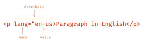 Css Attribute Selectors A Quick Intro Hello Sunil
