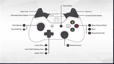 Кнопки для геймпада от Xbox One или Xbox 360 - раскрываем все нюансы